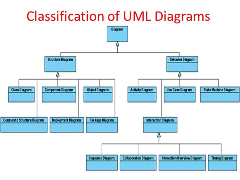 Uml Tool Uml Diagram Examples Images Uml Tool Uml Diagram Examples Images